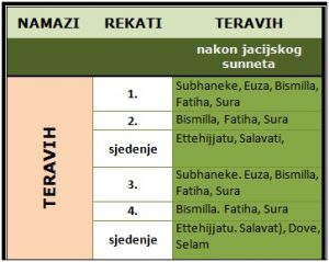 9. NAMAZ korak po korak - Teravih namaz - Islamska zajednica Bošnjaka u ...
